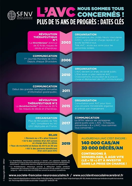 FRANCE AVC - Association d'aide aux victimes d'Accident Vasculaire ...